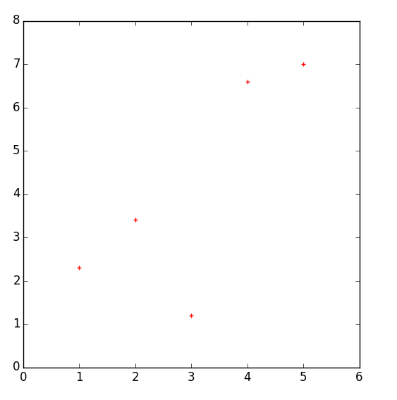 Python画图-CSDN博客