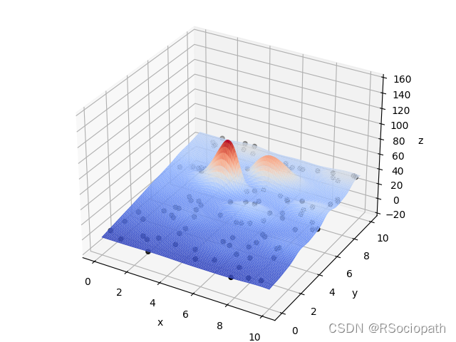 遗传算法genetic Algorithm Ga详解及其python代码实现遗传算法python Csdn博客