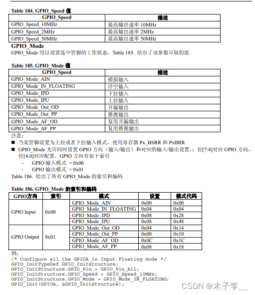 Stm32f103zet6使用库函数点亮led灯 Stm32f103zet6点亮led灯 Csdn博客