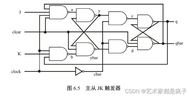 使用主从jk触发器实现一个四位的同步计数器用jk触发器设计4位二进制同步加法计数器 Csdn博客 