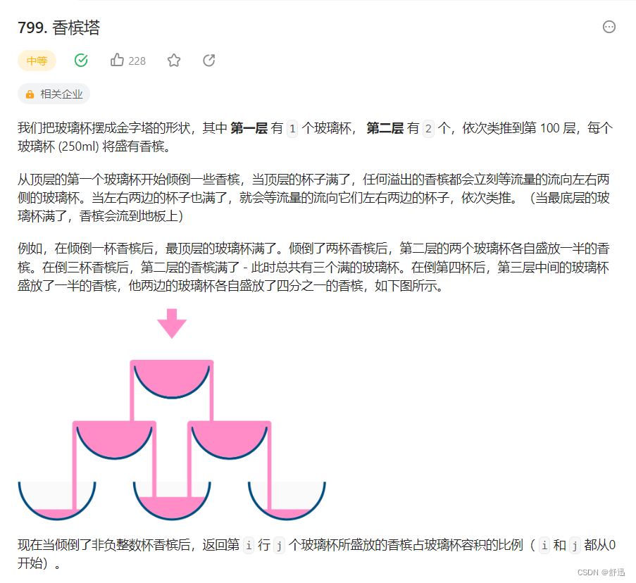 LeetCode·每日一题·799.香槟塔·模拟_力扣799. 香槟塔-CSDN博客