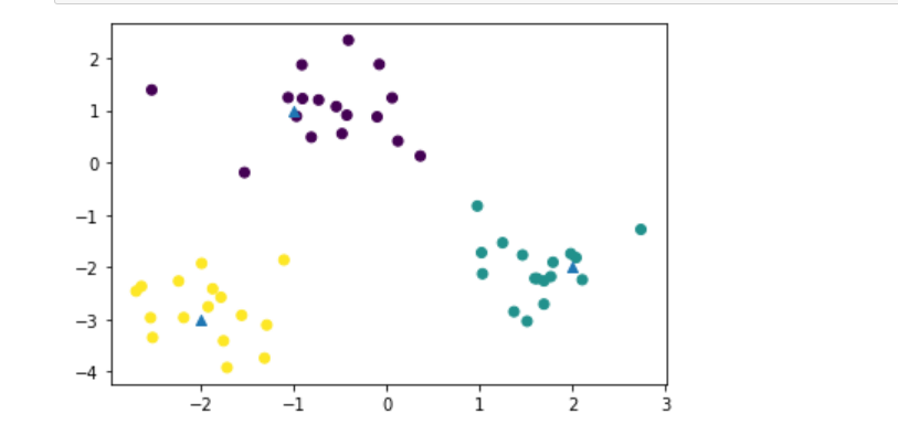 Introduction To Sklearn Makeblobs Function And Corresponding Parameters Programmer Sought