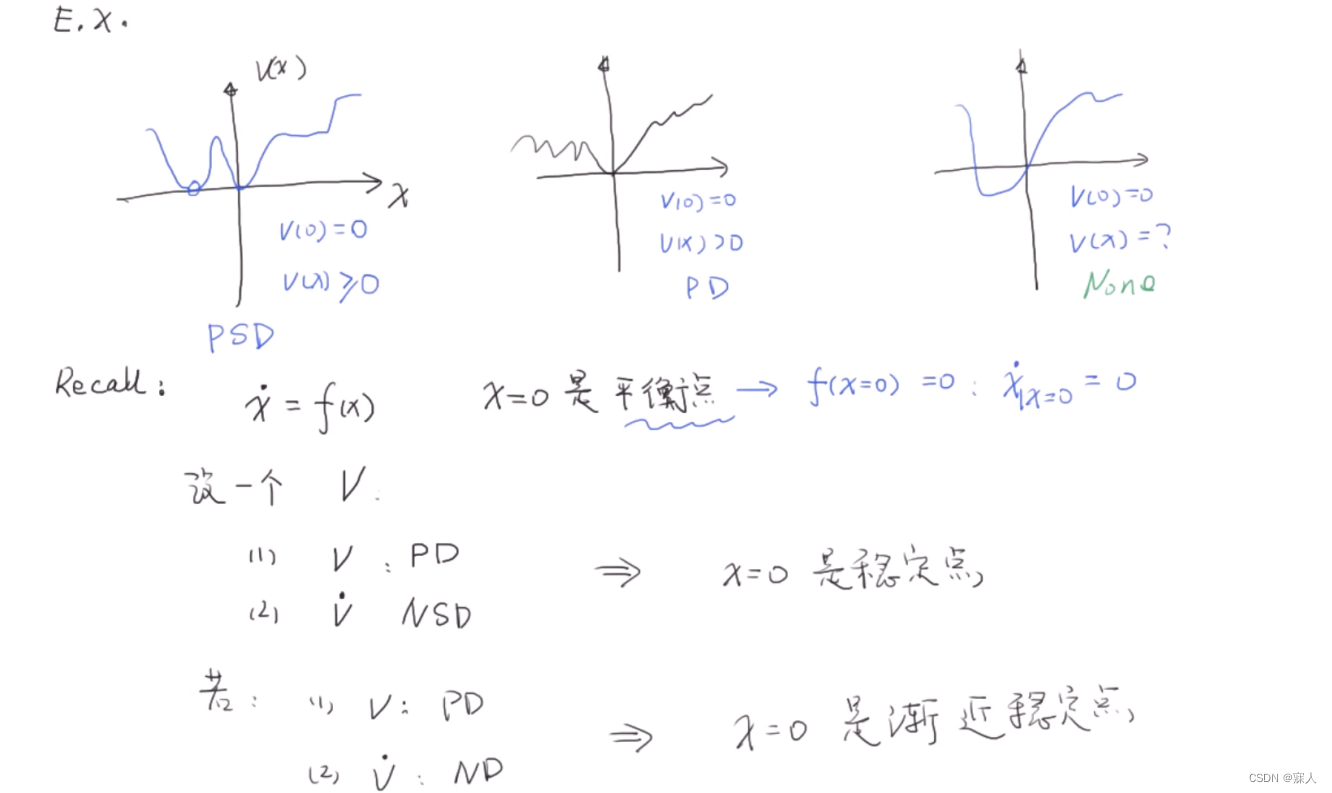 【Advanced控制理论】12_非线性理论基础_Lyapunov直接方法-CSDN博客