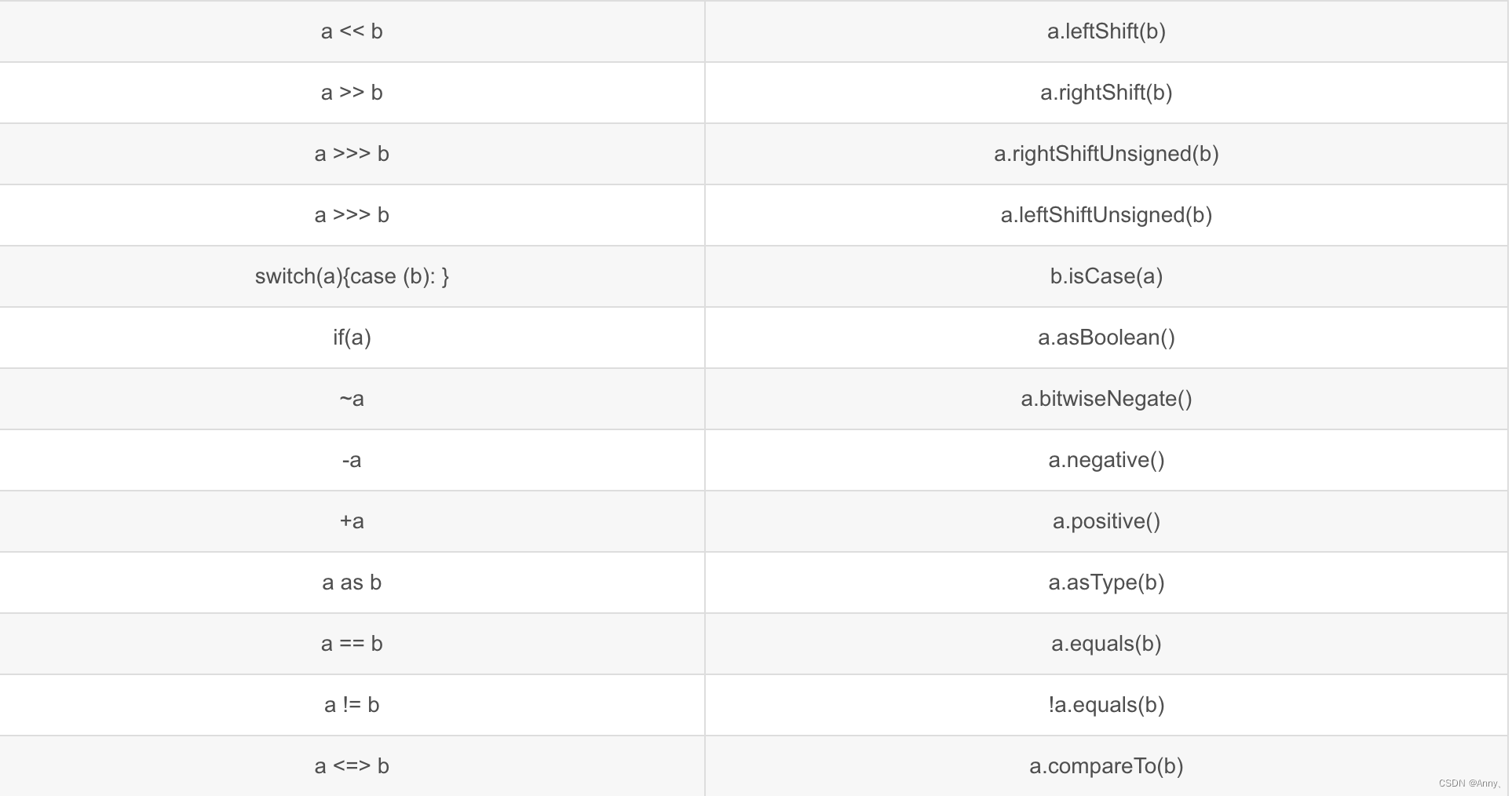 由浅入深的了解Groovy的基本使用_groovy安装使用-CSDN博客