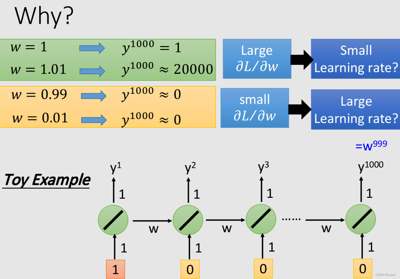 13. Recurrent Neural Network part2_recurrent neural network (part ii ...