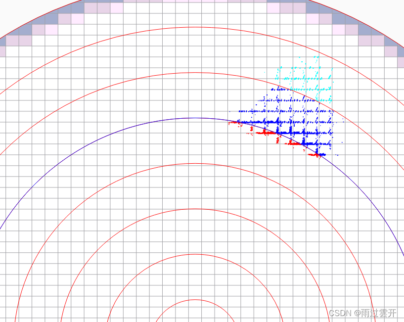 QGraphicsView 描画同心圆进行点分类问题_qgraphicsview 图元 圆形-CSDN博客