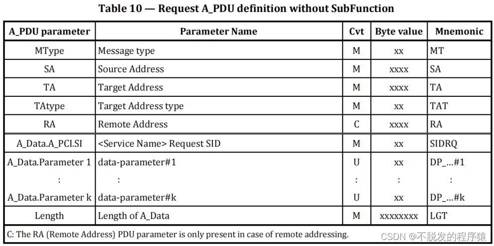 详解UDS CAN诊断：DiagnosticSessionControl Service（SID：0X10）_can控制器总线错误0x10-CSDN博客