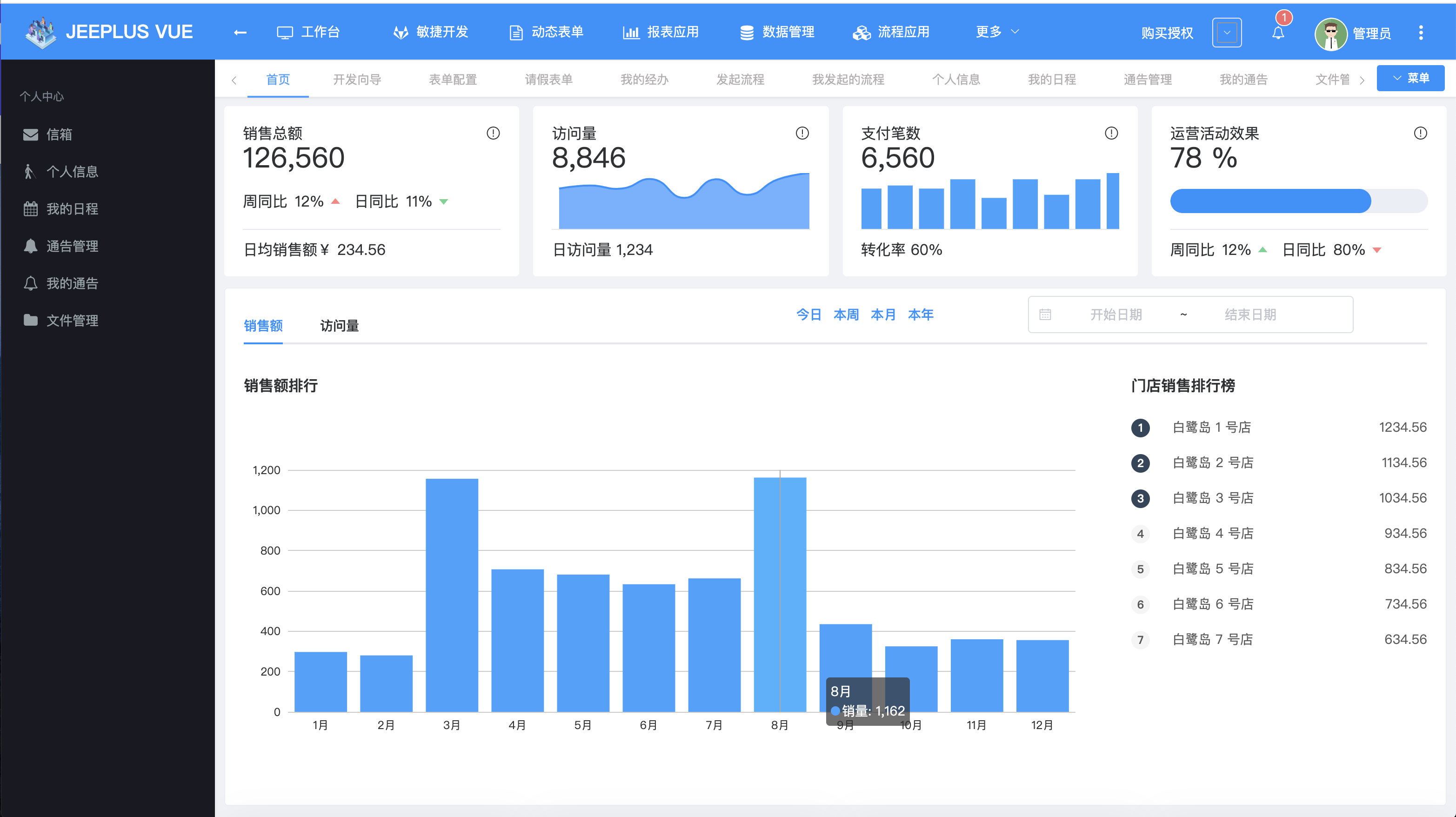 JAVA快速开发平台比较---jeeplus，jeecg，jeesite_jeesite jeecg_「已注销」的博客-CSDN博客