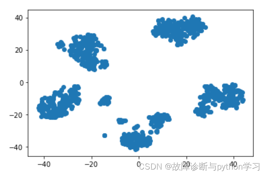 tSNE-python代码实现及使用讲解_python tsne-CSDN博客