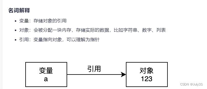 Python可变不可变对象类型,赋值、浅拷贝、深拷贝(待更新浅拷贝,深拷贝)python数组中对象是可变的吗 Csdn博客