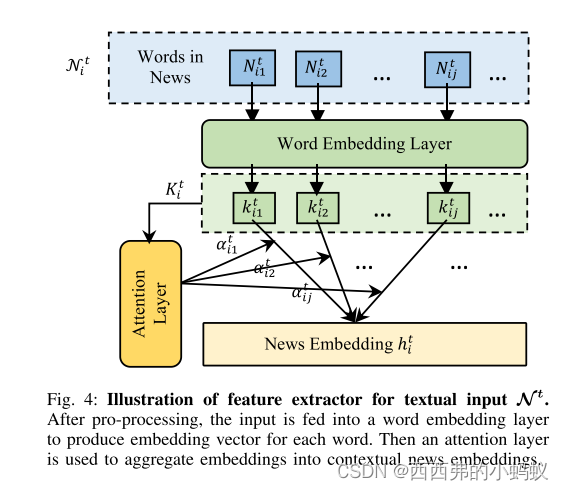 Dynamic Hypergraph Convolutional Network_动态超图-CSDN博客