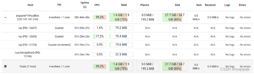 Ray 部署及性能测试_ray.init-CSDN博客