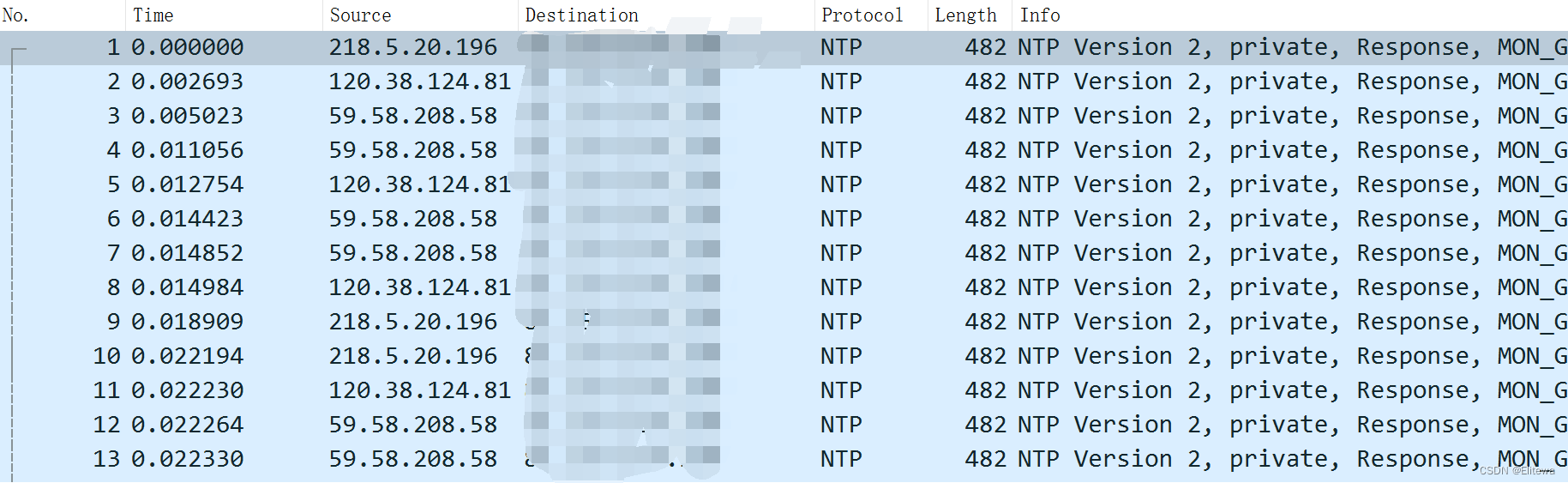 记一次DDoS攻击应急响应实战_ddos应急响应剧本-CSDN博客