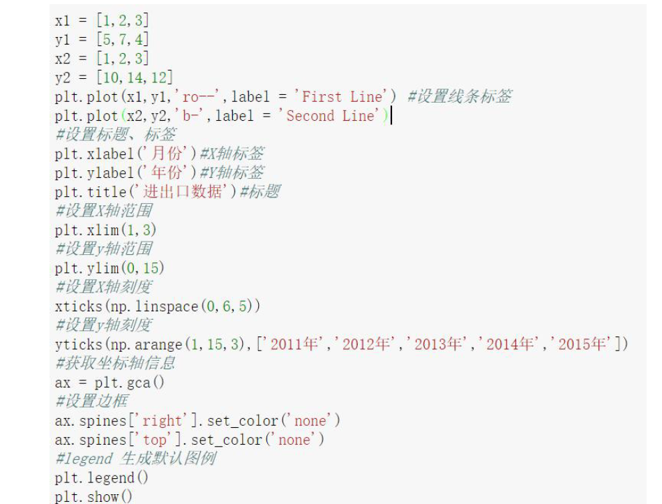 Python科学计算库之matplotlibmatplotlib官网 Csdn博客