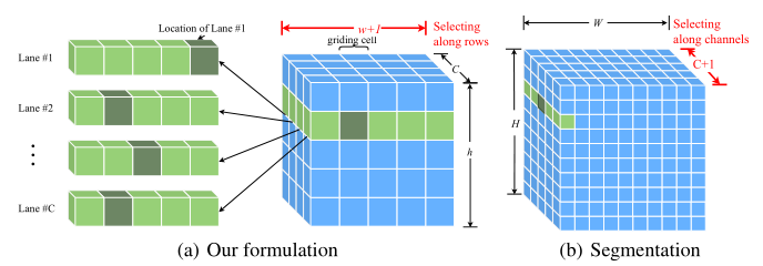 Ultra Fast Structure-aware Deep Lane Detection-CSDN博客