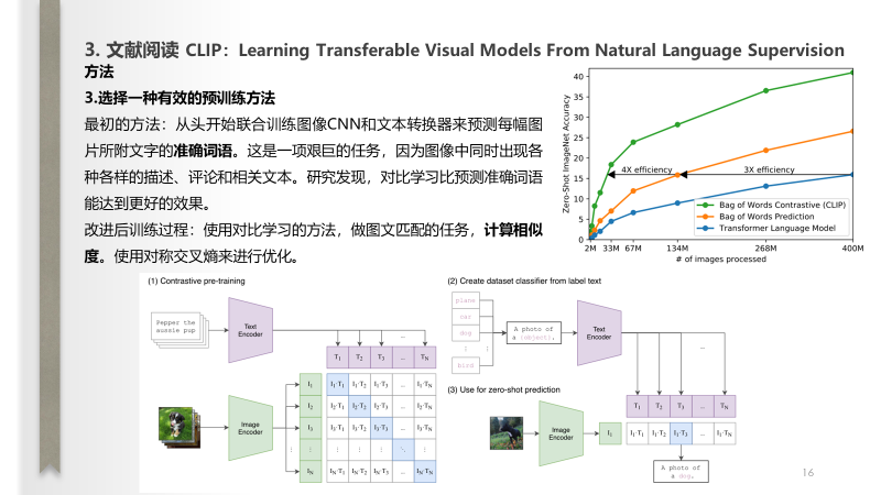 论文阅读 Learning Transferable Visual Models From Natural Language ...