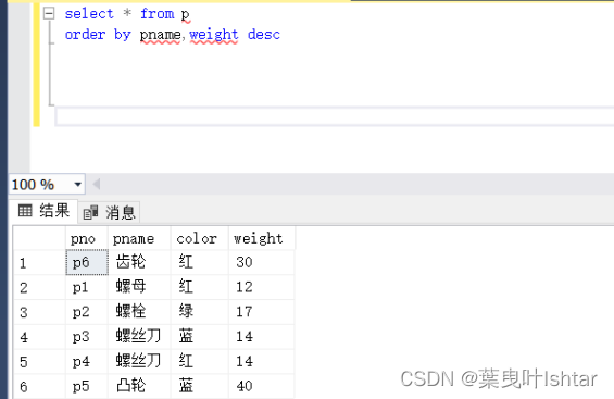 数据库系统原理 实验二:sql 语言、在数据库 Test1 中进行下列查询操作将查询语句与结果写入实验报告。 1 查询 Csdn博客