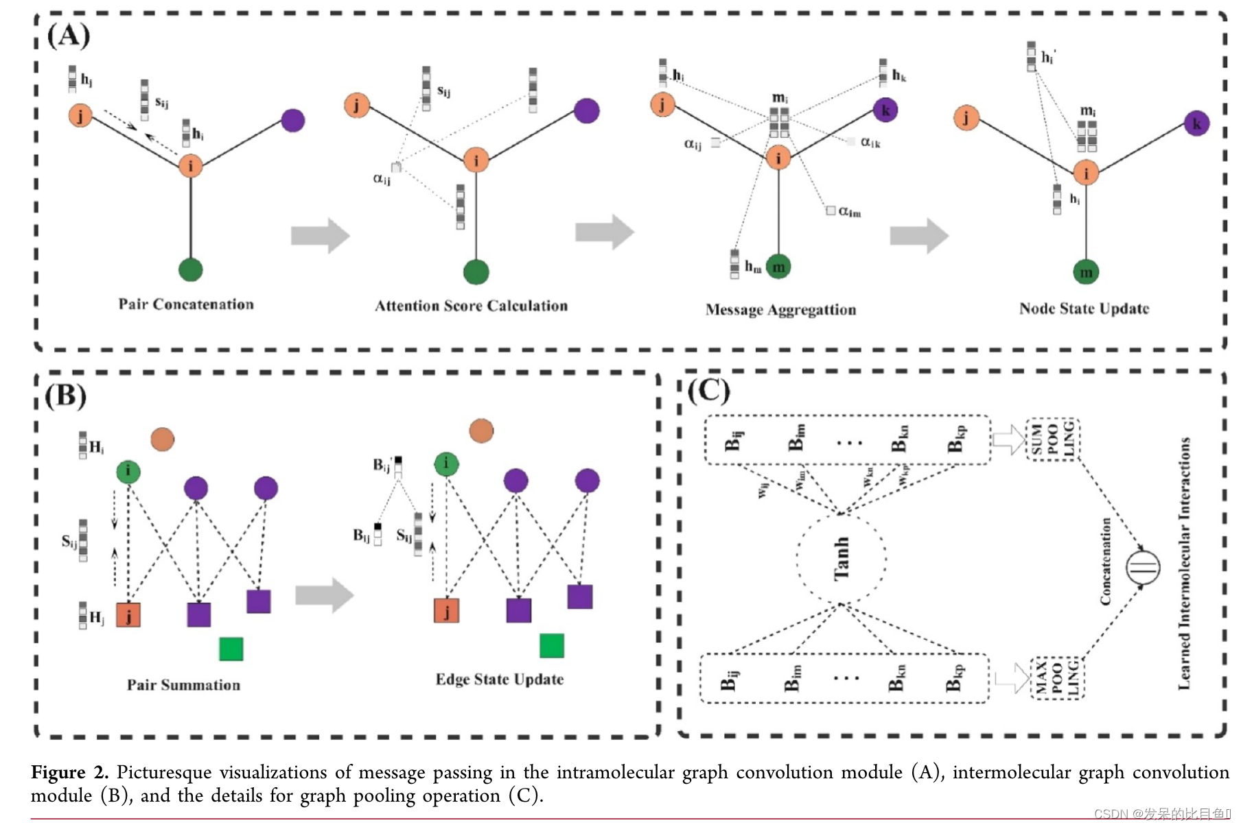2021-ACS-IGN: A Novel and Efficient Deep Graph Representation Learning Framework for Accurate ...