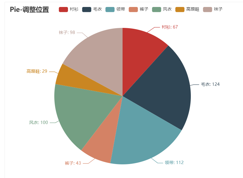 pyecharts学习小总结——Bar（柱状图）、Pie（饼图）、Line（线图）、Page（页面组件）、Tab（分页组件）、Grid（组合组件）_bar, grid, line ...