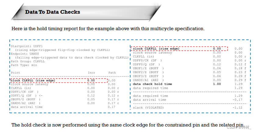 （十）STA——Data to Data check_data check sta-CSDN博客