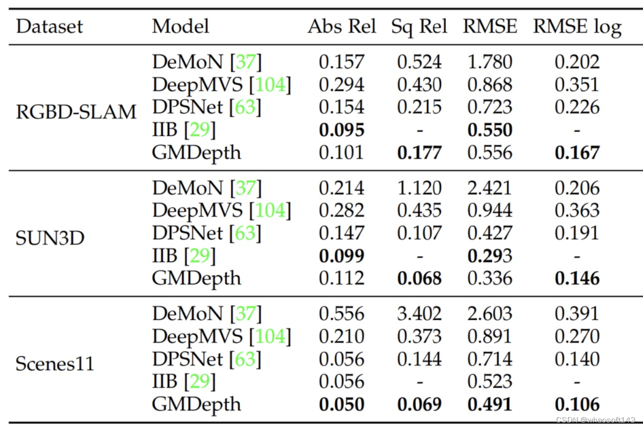 Unimatch_半全局匹配与特征匹配-CSDN博客