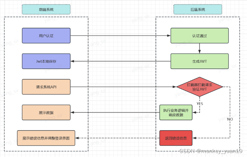 Springboot整合jwt Csdn博客 