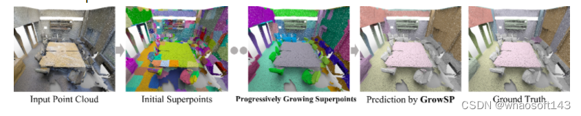 GrowSP_growsp csdn-CSDN博客