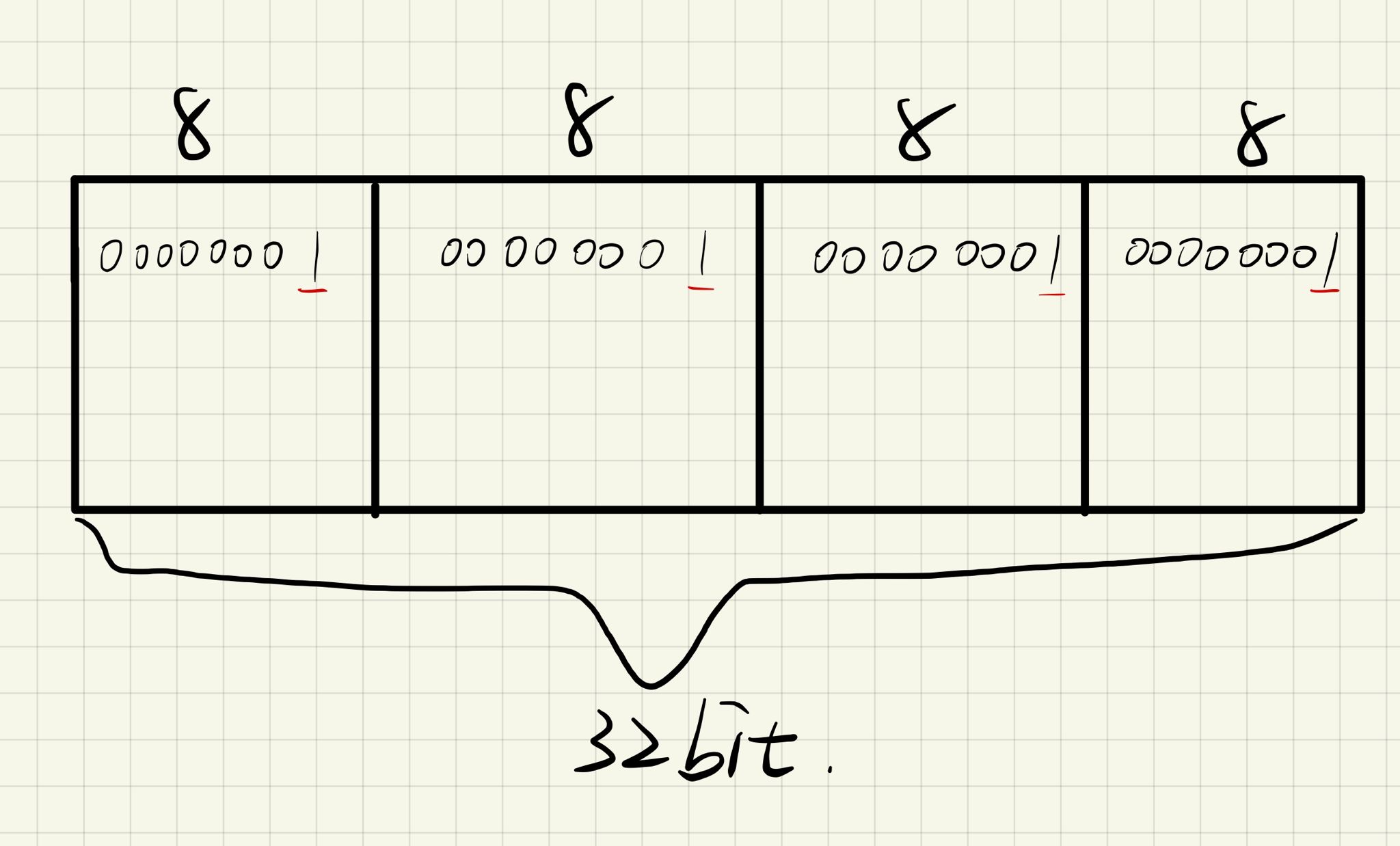 函数解析|memset()函数的原理_memset原理-CSDN博客