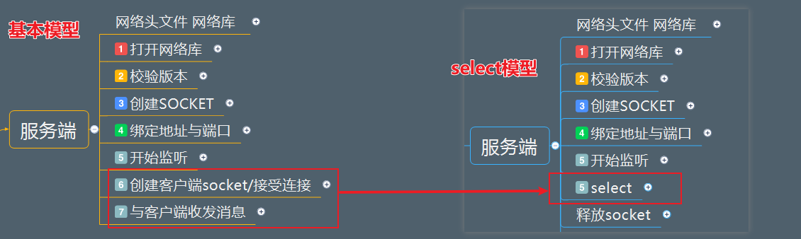 windows TCP/IP 网络编程（二）5种windows网络模型(1) select模型_windows accept select-CSDN博客