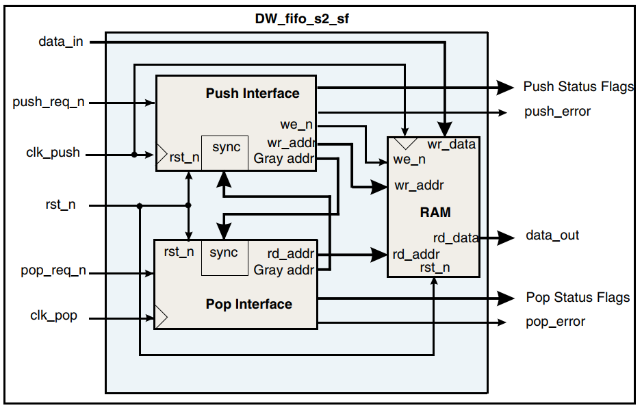 VC Spyglass CDC(二）常见的CDC处理方法_dw pulse sync-CSDN博客