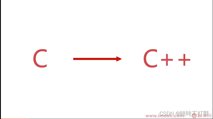 C++学习——1.基础认识_mscv-CSDN博客