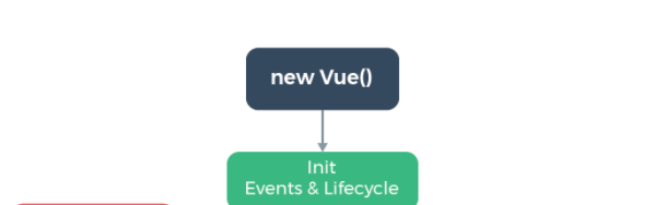 详解Vue2中的生命周期与钩子函数（Vue面试官必问系列）_vue2钩子函数-CSDN博客