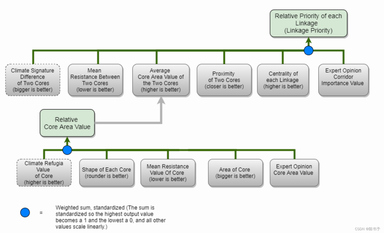 linkage mapper 专栏内容介绍-CSDN博客