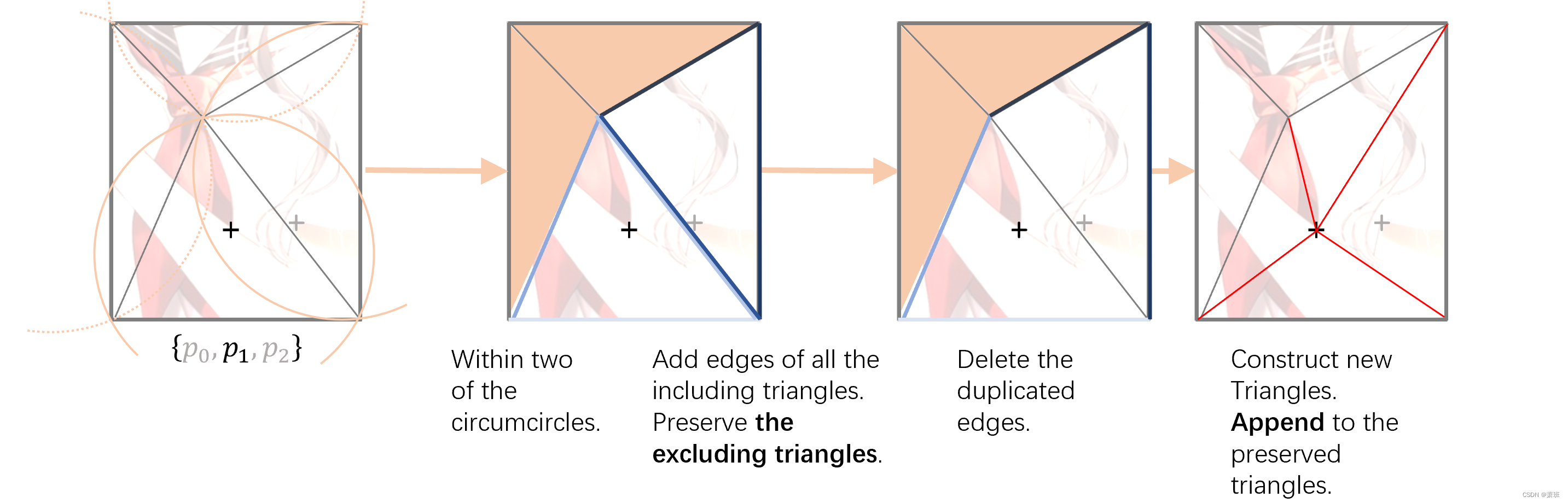 Delaunay Image Triangulation_delaunay image python-CSDN博客
