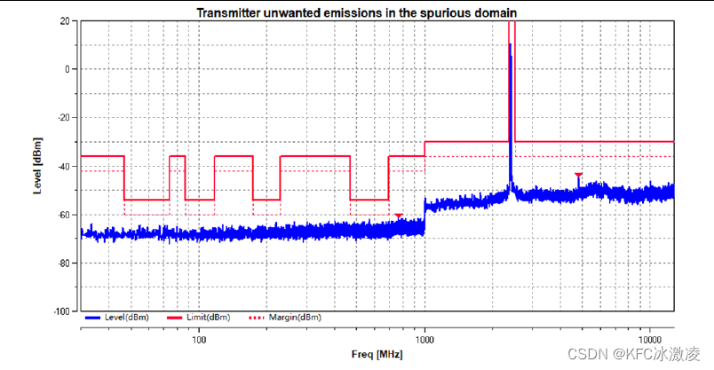CE认证RED指令测试项及测试内容（智能开关）_accumulated transmit time, frequency occupation an-CSDN博客
