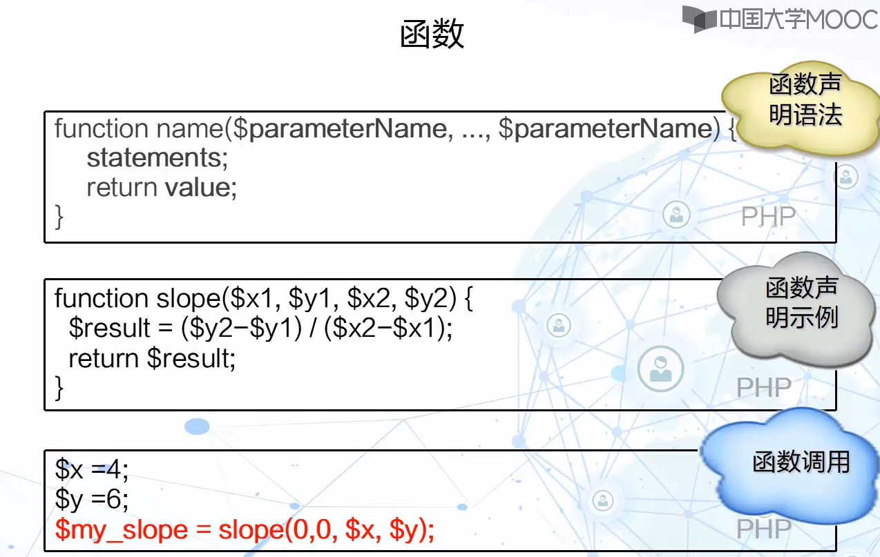 Php学习笔记(202375)php教程2023 Csdn博客