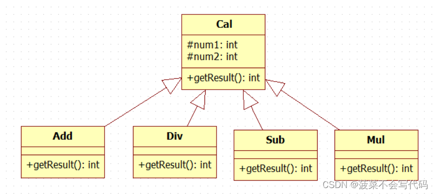 Java 多态简单介绍java 多态 编程 Add类 Csdn博客