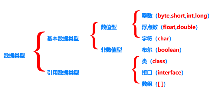 Java基础语法java语法基础 Csdn博客