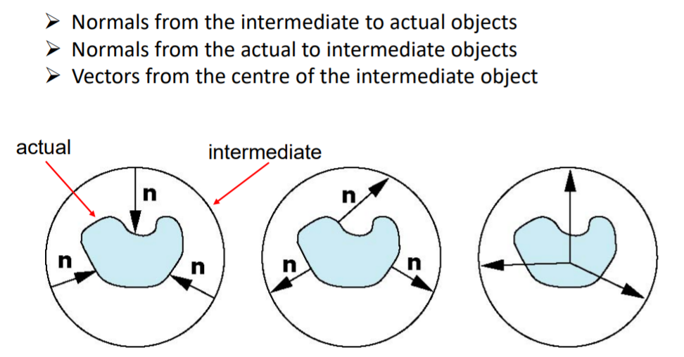 CPT205 计算机图形 笔记-CSDN博客