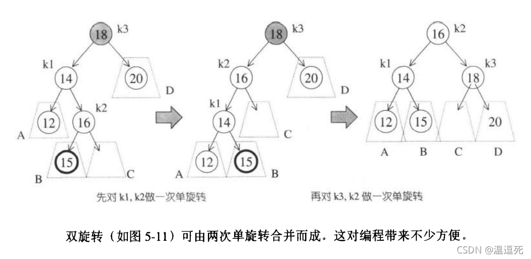 【stl】rb Tree(红黑树)和hashtable(哈希表)的实现原理 哈希表可以用红黑树实现 Csdn博客