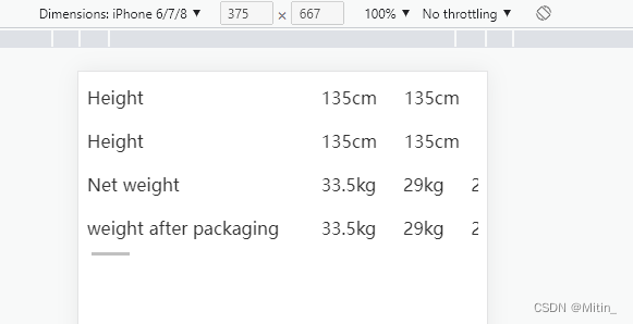 Css实现横向滚动 X轴滚动 Css X轴滚动条 Csdn博客