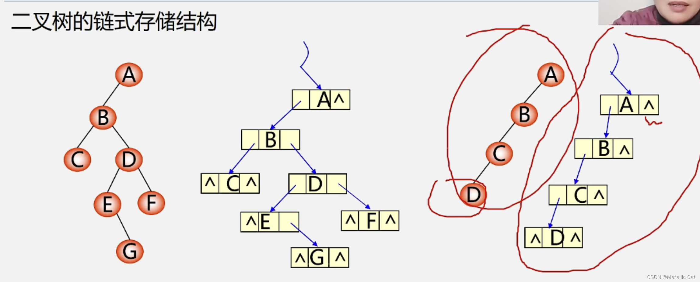 算法与数据结构 二叉树的性质和存储结构二叉树顺序存储结构的非严格完全二叉树 Csdn博客