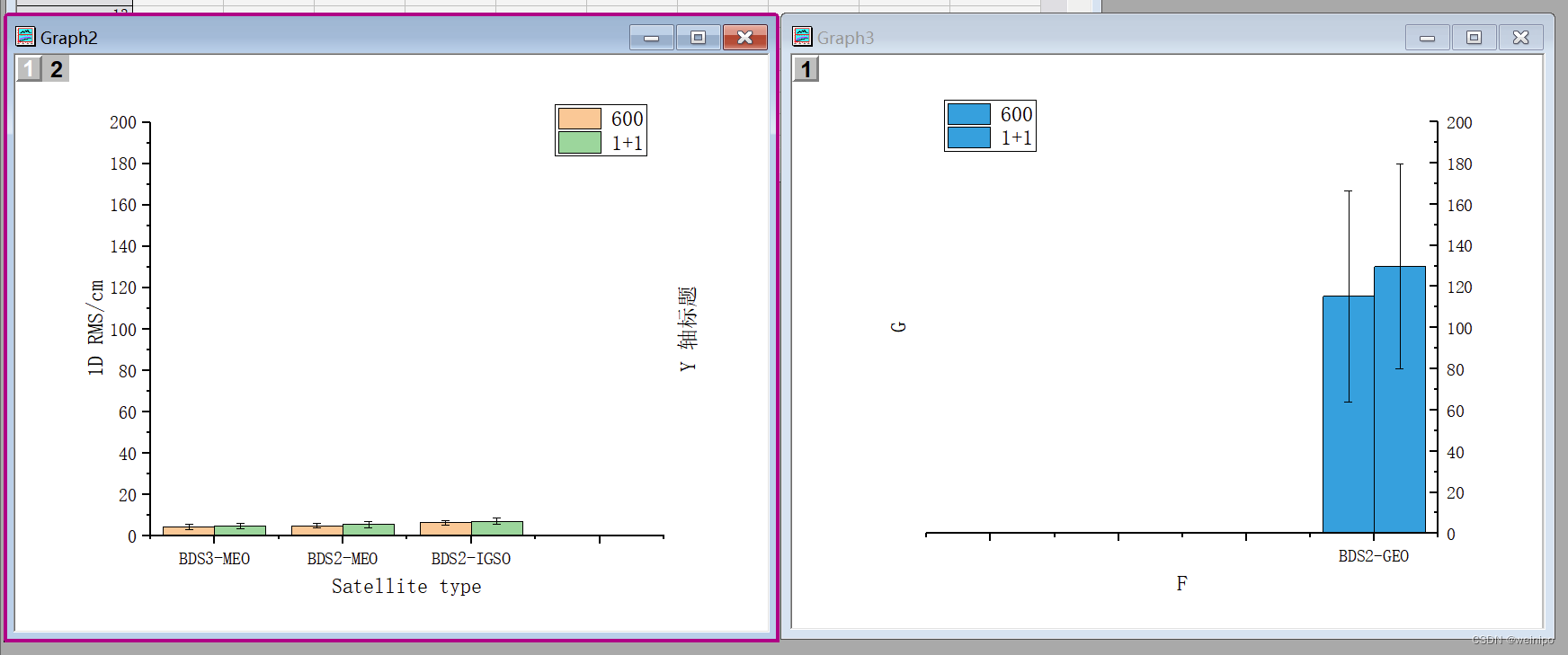 Origin-关于图层合并/如何把一张图表设置两个坐标系_origin合并图层-CSDN博客