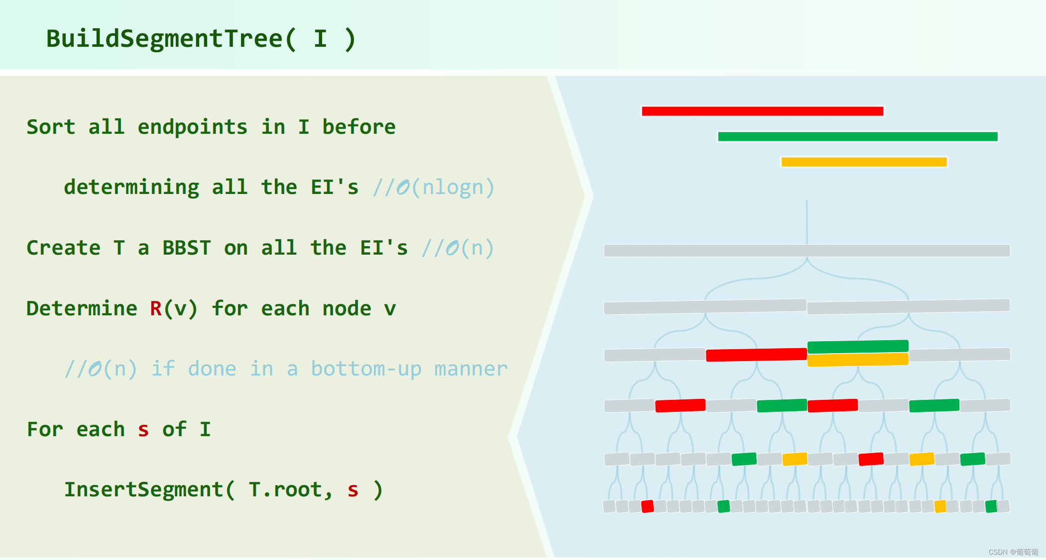 BST Application_multi-level search tree-CSDN博客