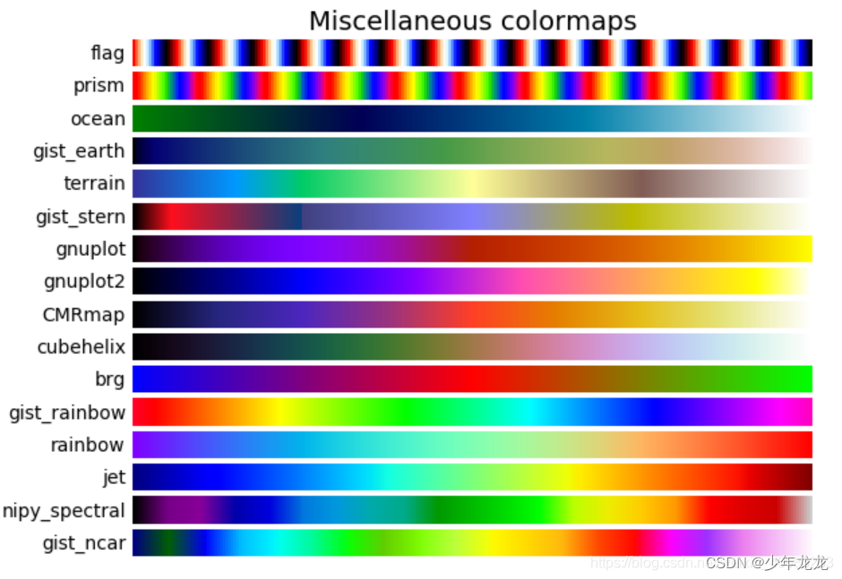 Matplotlib绘图颜色matplotlib 颜色 Csdn博客