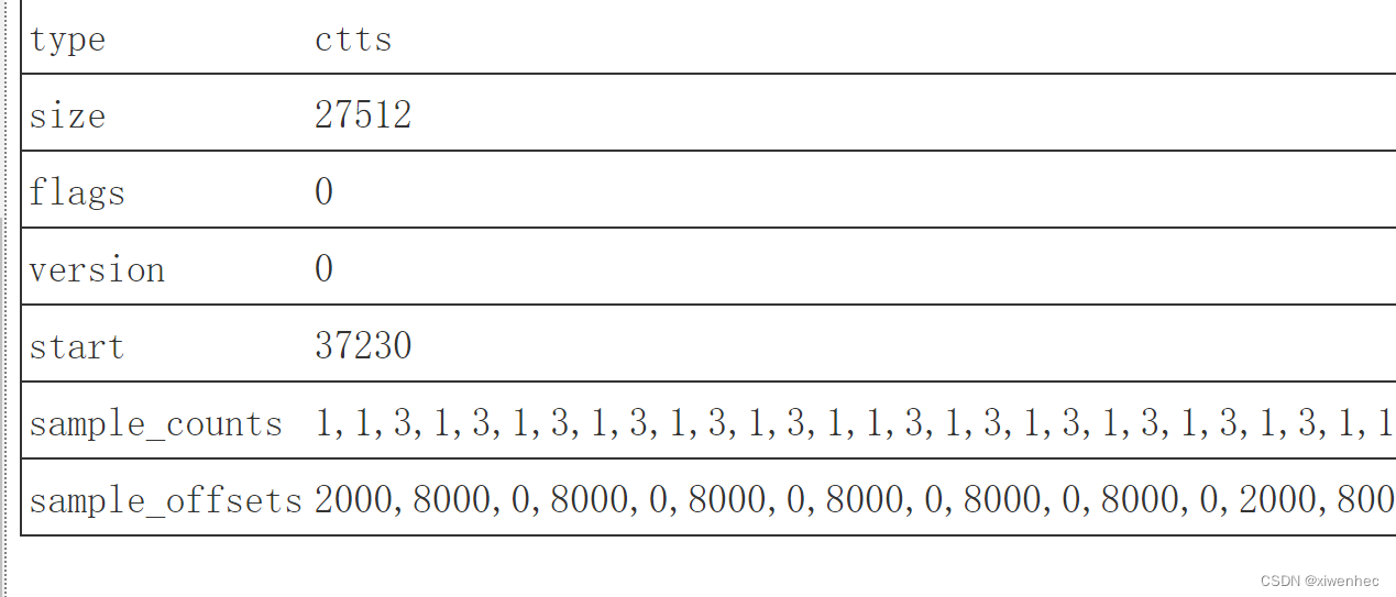 MP4文件格式解析_mp4文件解析-CSDN博客