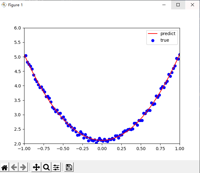 用tensor实现线性回归_tensor to tensor回归-CSDN博客
