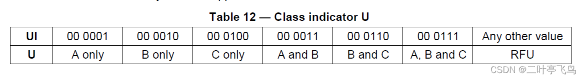ISO-7816-3 集成电路卡 part3 电气接口及传输协议_iso7816-3-CSDN博客