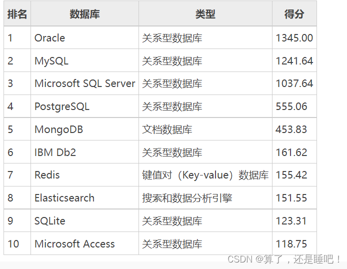 Nosql之redis配置与优化及主从复制技术nosql主从复制有哪些优点 Csdn博客 