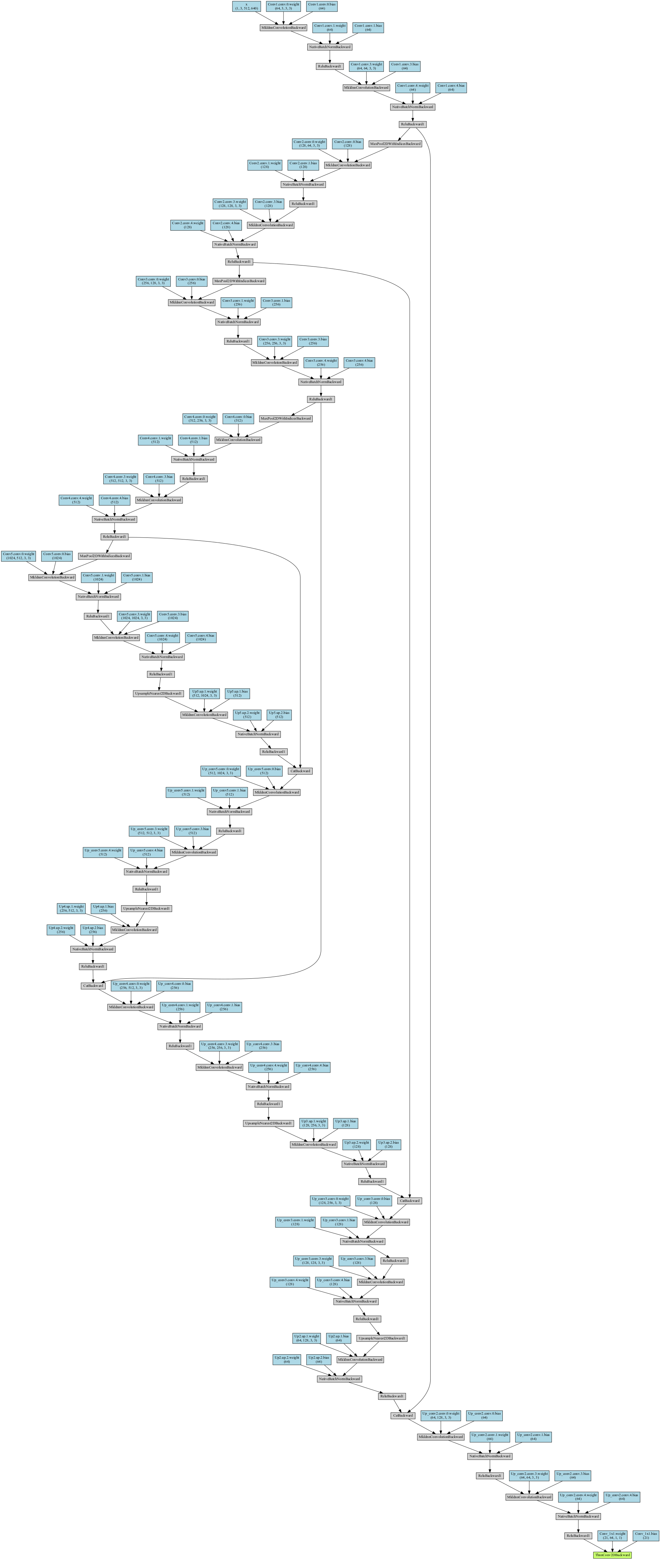 Pytorch：图像语义分割-FCN, U-Net, SegNet, 预训练网络_fully convolutional densenet pytorch-CSDN博客